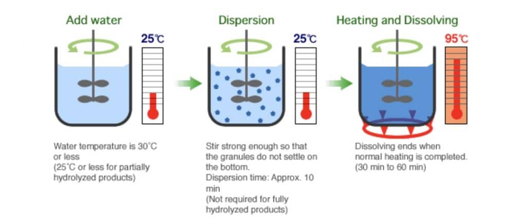 Polyvinyl Alcohol (PVA) Solutions - Ginhong